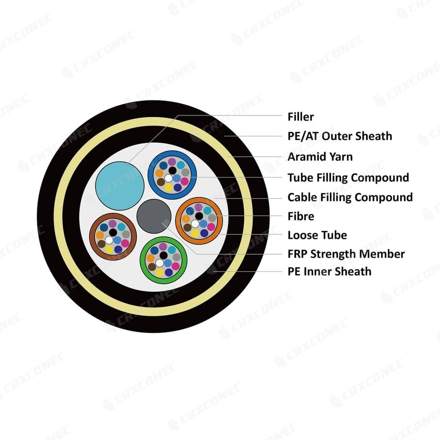 Dual Layer All-dielectric Self-supporting Power Cable ADSS | Advanced Fiber Cabling & Data ...